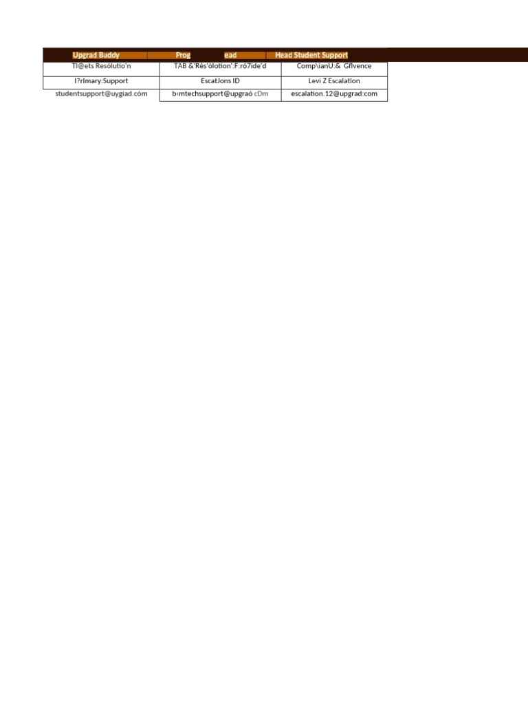 BIMTECH - IMT Escalation Matrix - 11zon | PDF