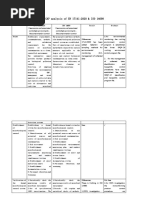 Good Laboratory Practice (GLP) Report Template - SafetyCulture | PDF ...