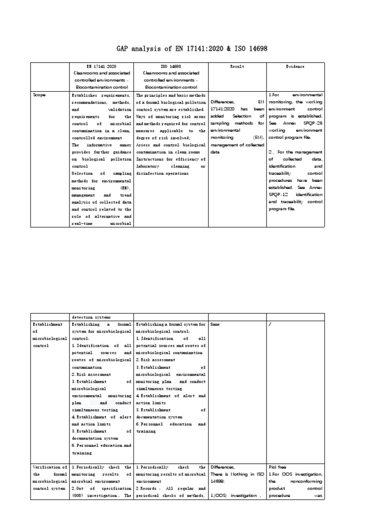 GAP Analysis: EN 17141:2020 vs ISO 14698 | PDF | Risk | Audit