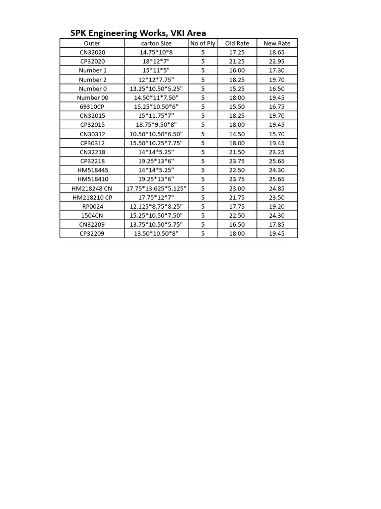 SPK - New List | PDF