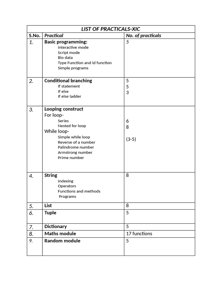 Programming Practicals Guide | PDF