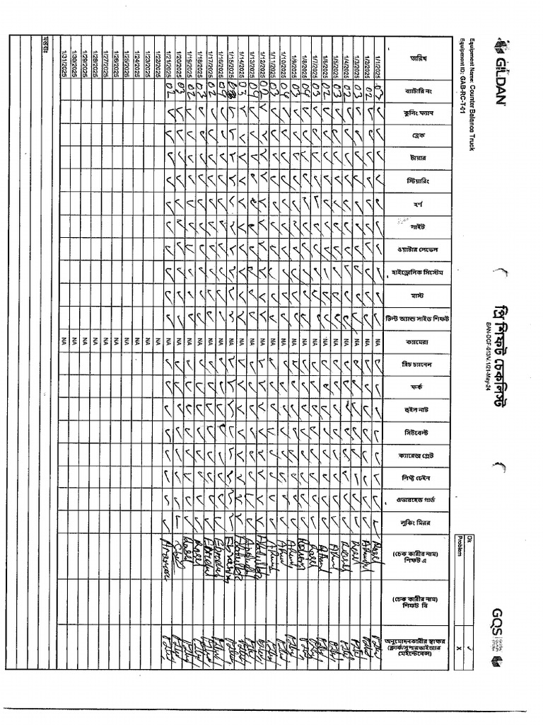RC 1 Checklist | PDF