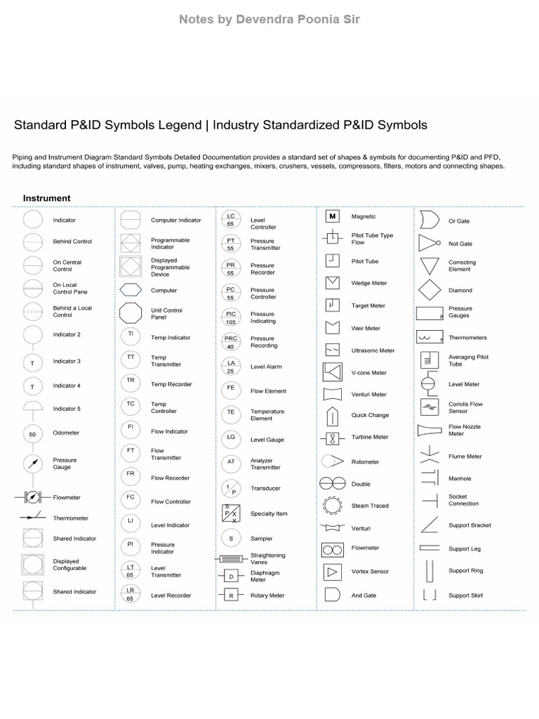 Instrumentation symbols | PDF