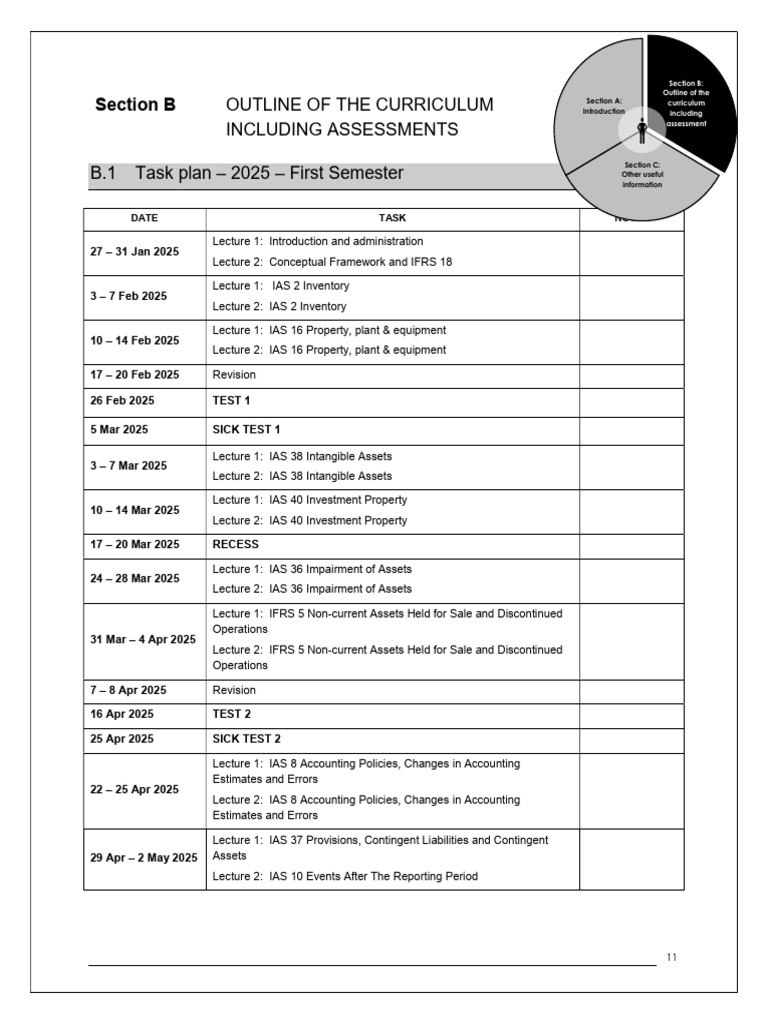 CACC021 - Task Plan (2025) | PDF | International Financial Reporting ...
