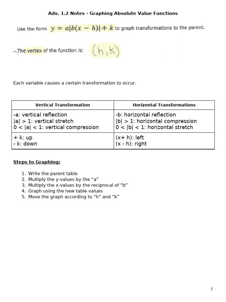 1.2 Notes Key - Graph Abs Val Functions - Inequalities | PDF