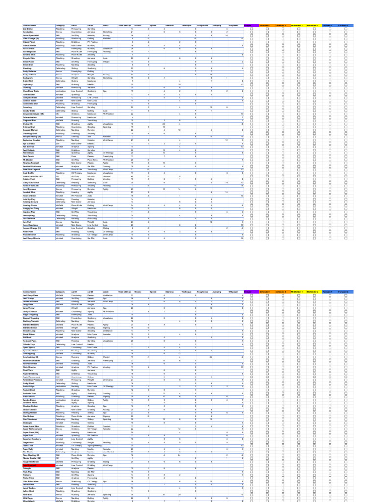 NPFC Combos Ver 1.0 - NPFC Combos | PDF | Forward (Association Football ...