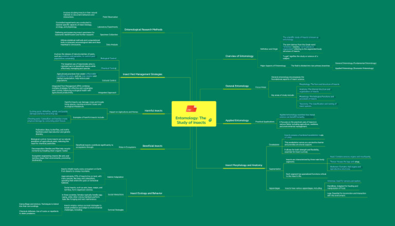 Ento Notes 1 | PDF | Insects | Entomology