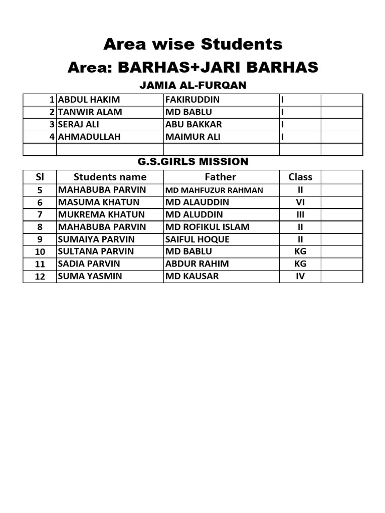 Barhas+Jari Barhas | PDF