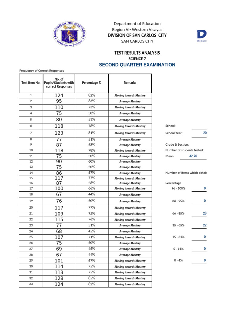 Science Exam Results Analysis 2024-2025 | PDF | Tests | Educational ...