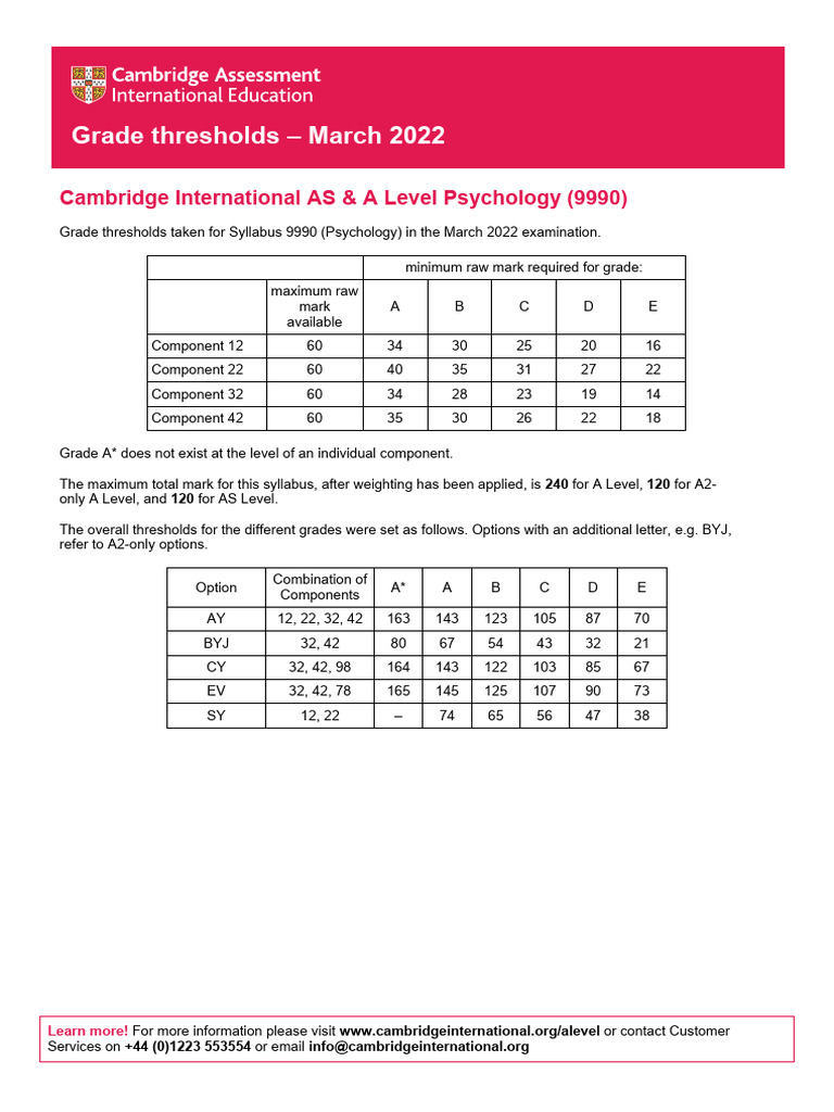 Grade Thresholds - March 2022: Cambridge International AS & A Level ...