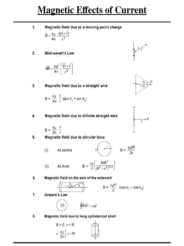 Magentic Effect of Current Imp Formulas | PDF