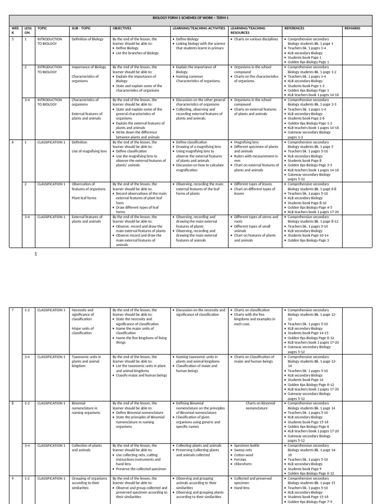 High School Biology Lesson Plans | PDF | Osmosis | Biology