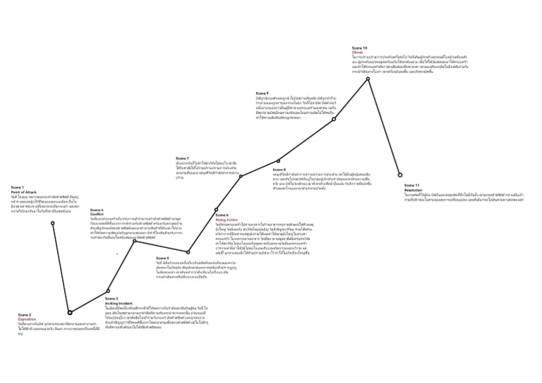 Dramatic - Plot - Express Text | PDF