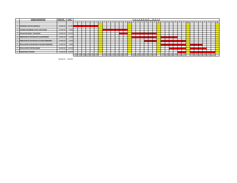 Construction Work Breakdown Summary | PDF