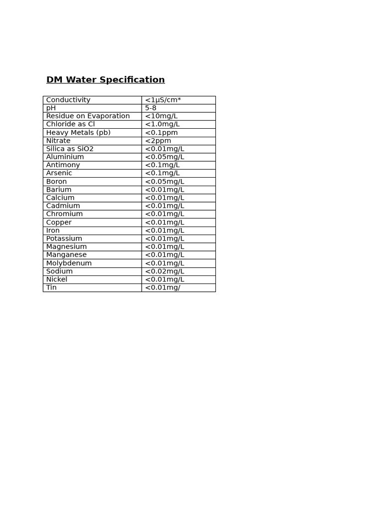 DM Water Specs | PDF