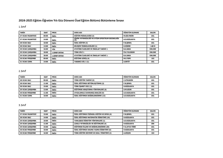 Oeo But Guncel | PDF