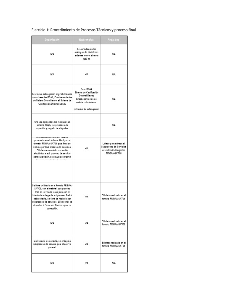Instrucciones de los ejercicio de diagramas de flujo | PDF | Jubilación