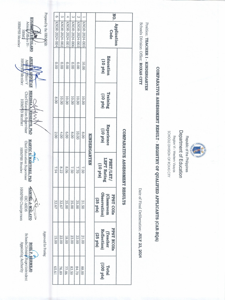 Comparative Assessment Results (CAR) - Registry of Qualified Applicants ...