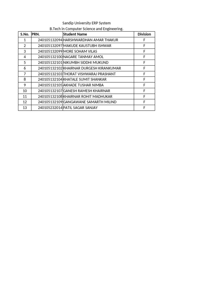 SE CSE Updated Class Student List-Div-F (1) | PDF