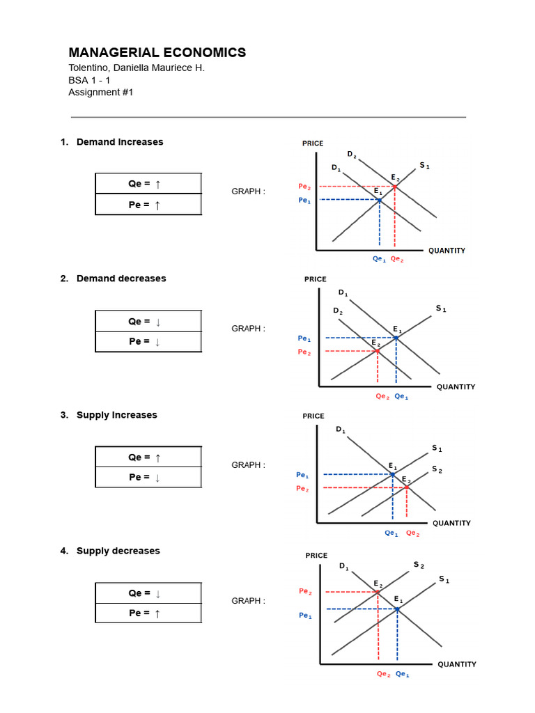 Tolentino, Daniella - Manecon - Act 1 | PDF