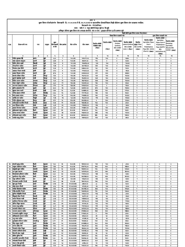JK Irrigatin Prapatra D July To Sep 2023 | PDF