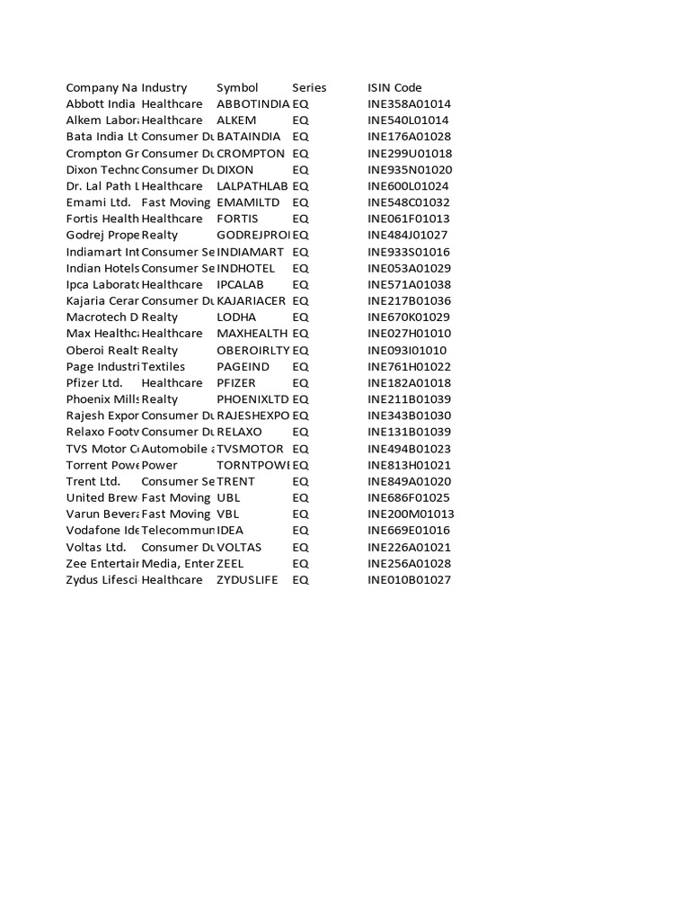 Indian Company Stock Symbols List | PDF