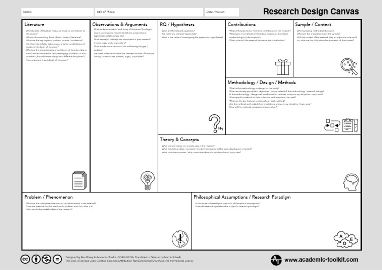 Research Design Framework Overview | PDF | Methodology | Theory