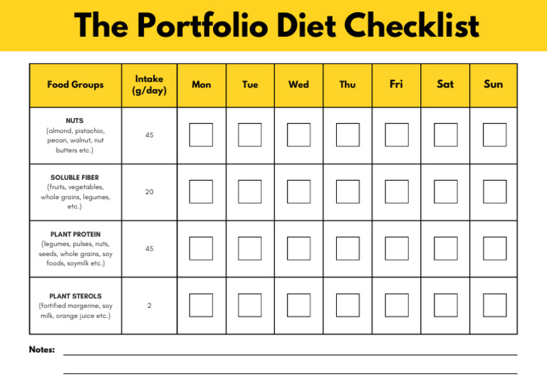 Portfolio Diet Food Intake Guide | PDF