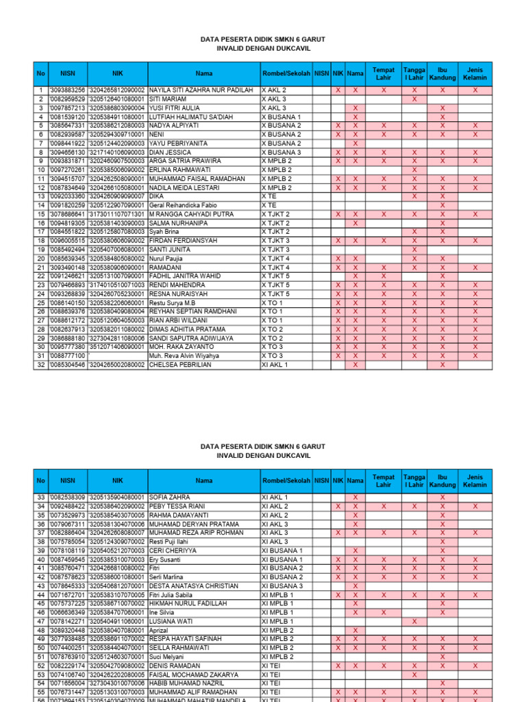 Data Invalid Peserta Didik Dengan Dukcavil | PDF