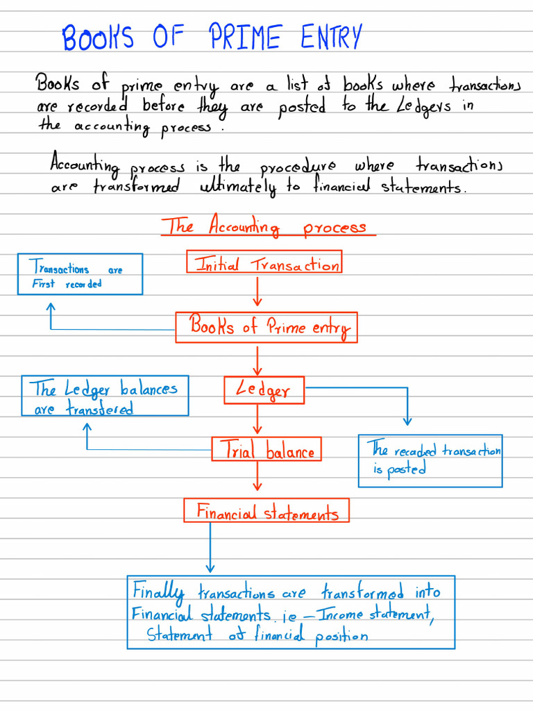 Books of Prime entry (1) | PDF