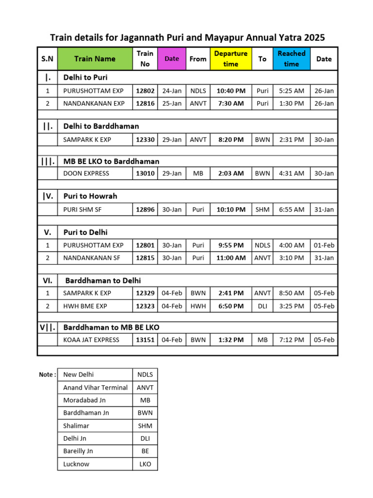 Jagannath Puri Yatra Train Schedule 2025 | PDF