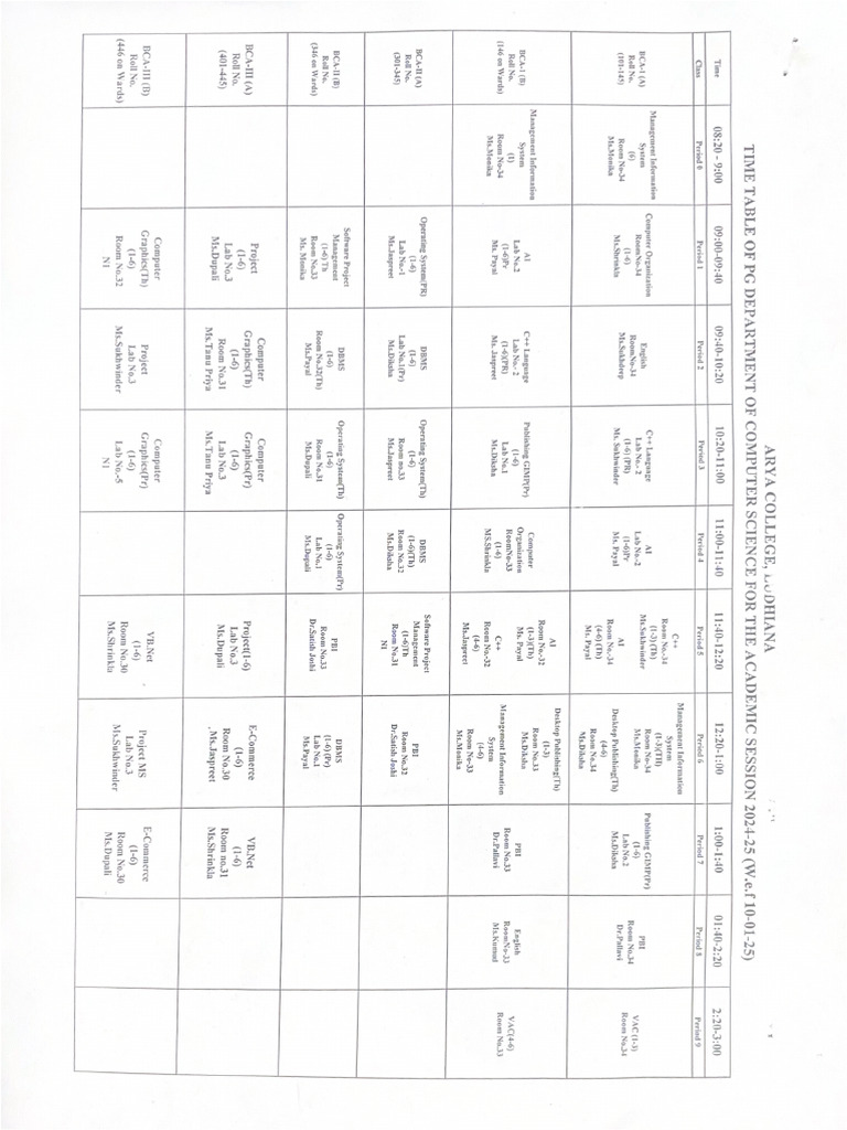Class-wise Time Table | PDF