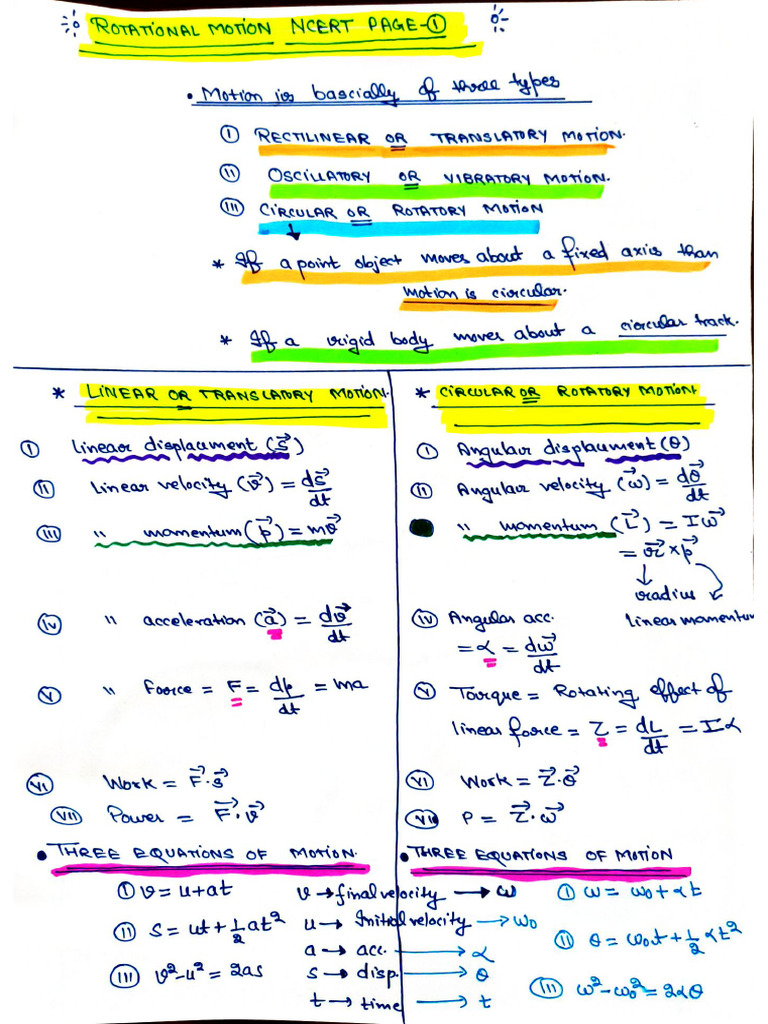 System of Particles and Rotational Motion Handwritten Notes | PDF