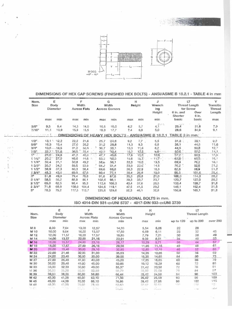 Hex Bolt and Nut Dimensions Guide | PDF
