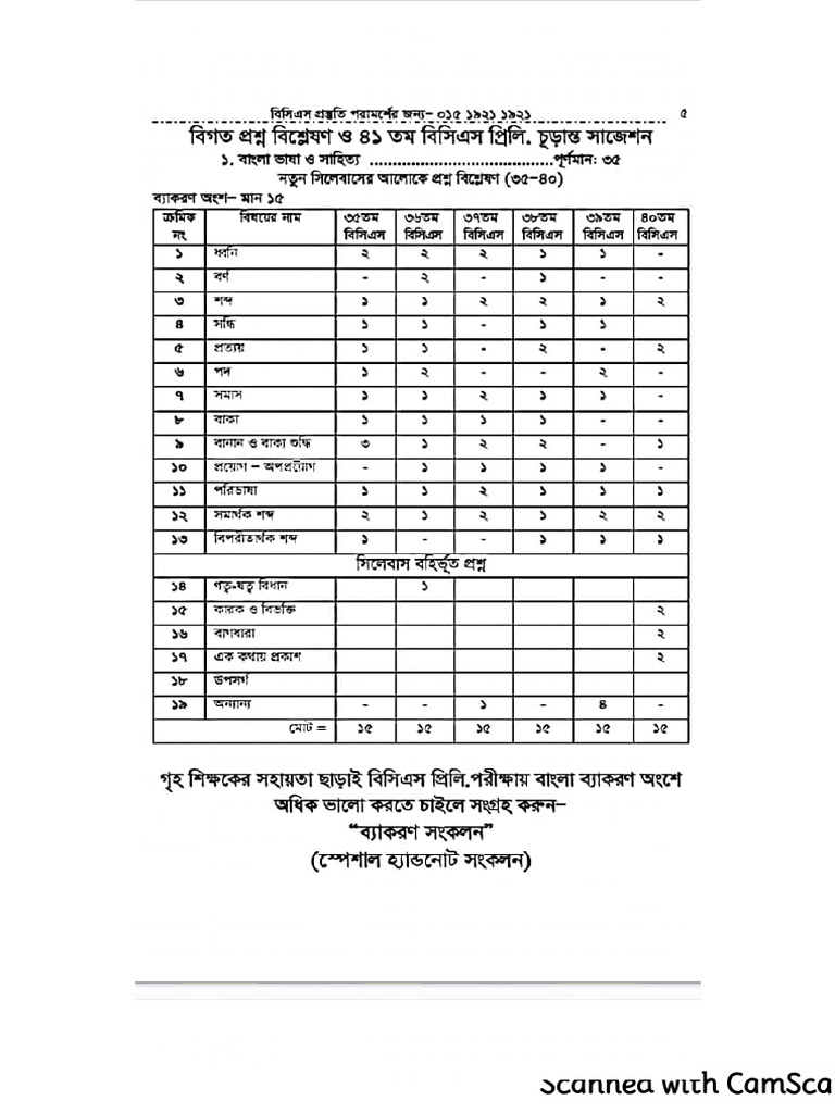 BCS Suggestion BD | PDF