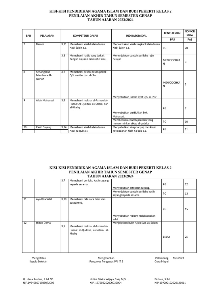 Kisi-Kisi PAI & BP PAT Kls 2 SMT Genap 2021-2022 | PDF