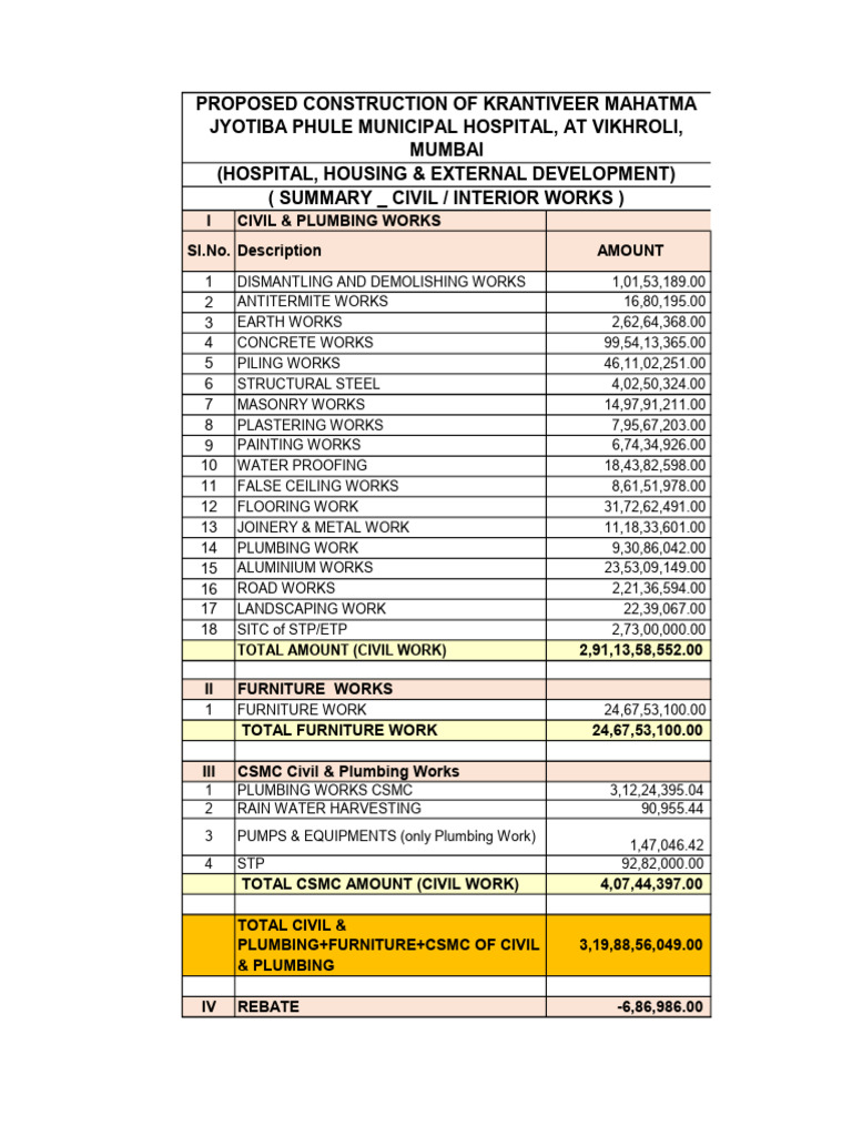 2civilandmepboq 1 Pdf Concrete Deep Foundation