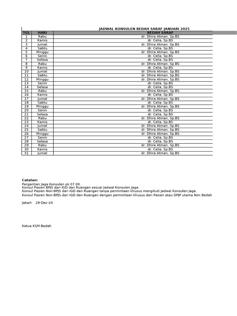Jadwal Konsulen Bedah Saraf 2025 | PDF