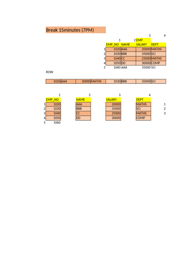 Employee Salary and Cost Management Analysis | PDF | Valuation (Finance ...