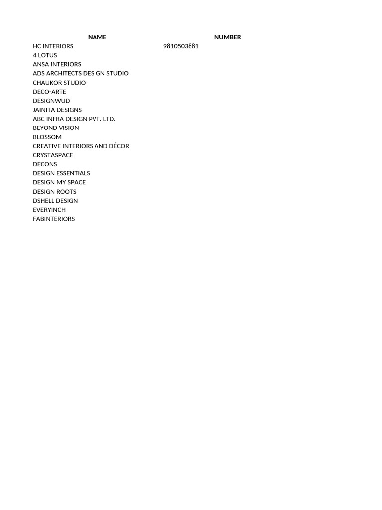 Top Interior Design Firms and Contacts | PDF