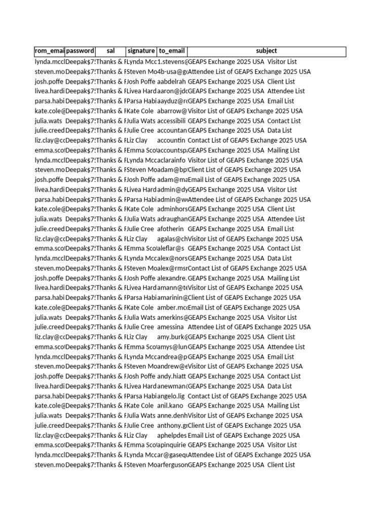 GEAPS Exchange 2025 USA Lists | PDF | Internet | Online Services