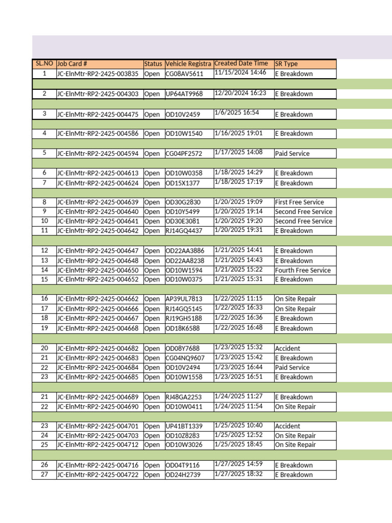Open Job Card Report | PDF