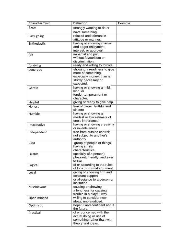 Character Traits and Definitions Guide | PDF | Behavioural Sciences ...