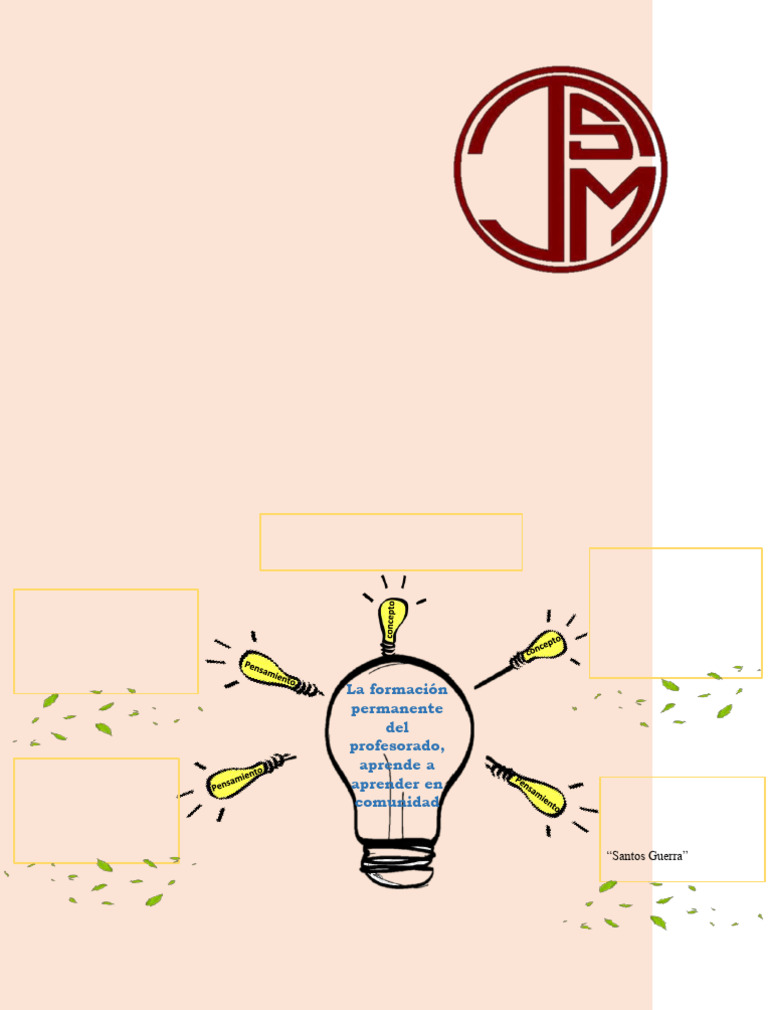 Mapa Conceptual Aprender A Aprender | PDF