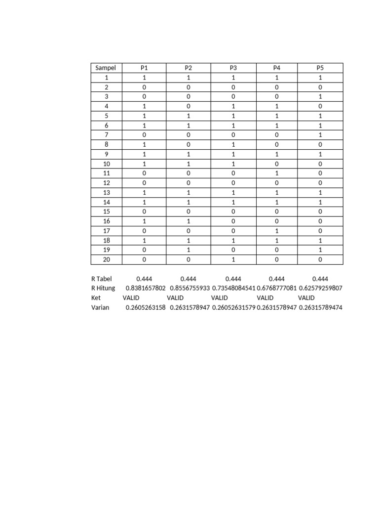 Uji Validitas Dan Reabilitas | PDF
