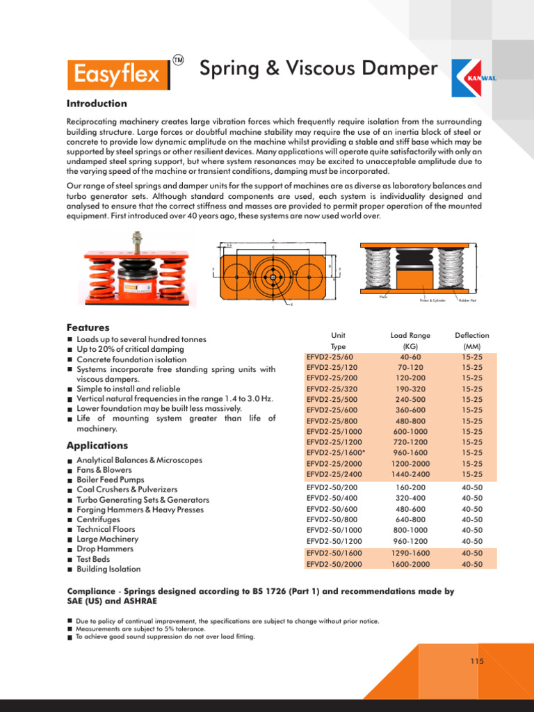 1.5 Spring Viscous Damper | PDF | Mechanical Engineering
