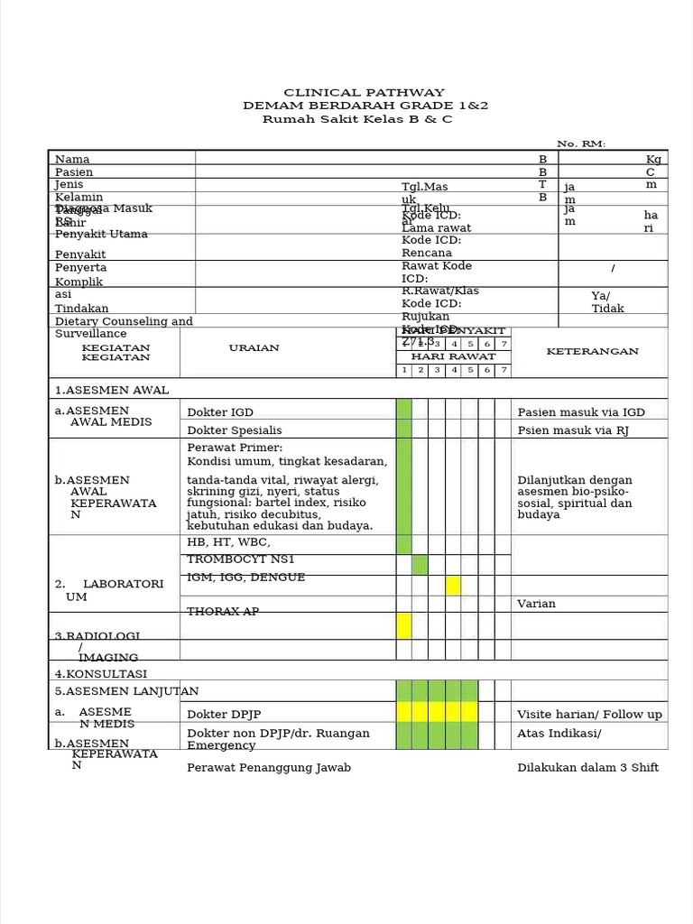 Clinical Pathway Demam Berdarah Grade 1 | PDF