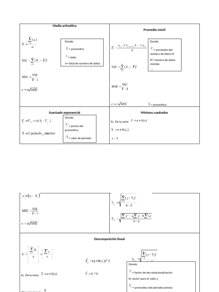 Formulario ADO | PDF