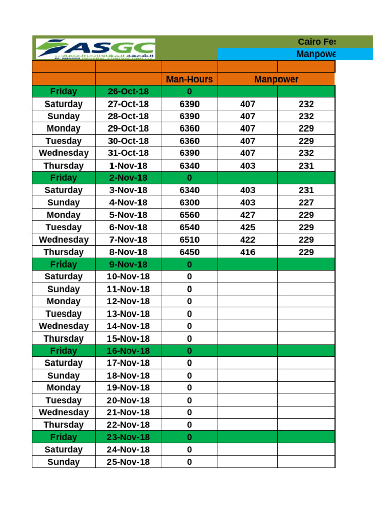 Final-MANPOWER SUMMARY-11102018 | PDF