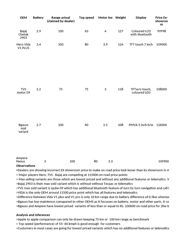 OEM specs analysis | PDF